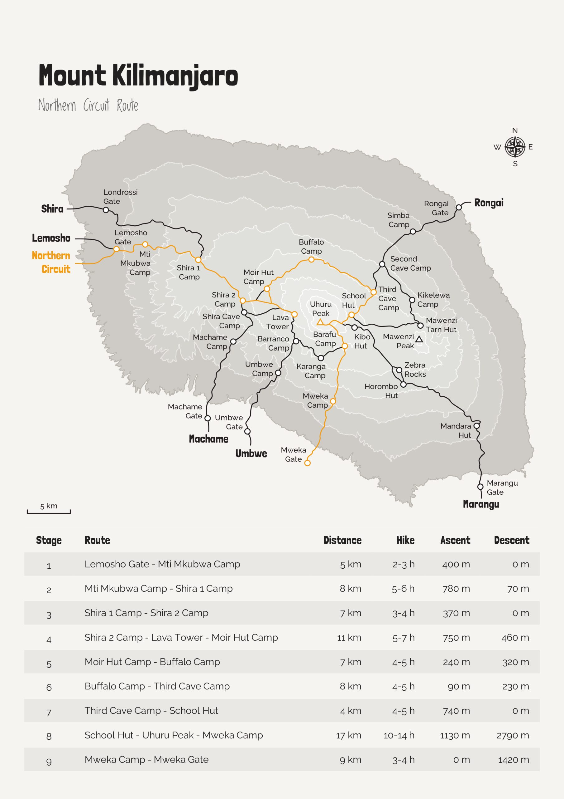 11 Day Northern Circuit Route Trekking | Tanzaniatrail