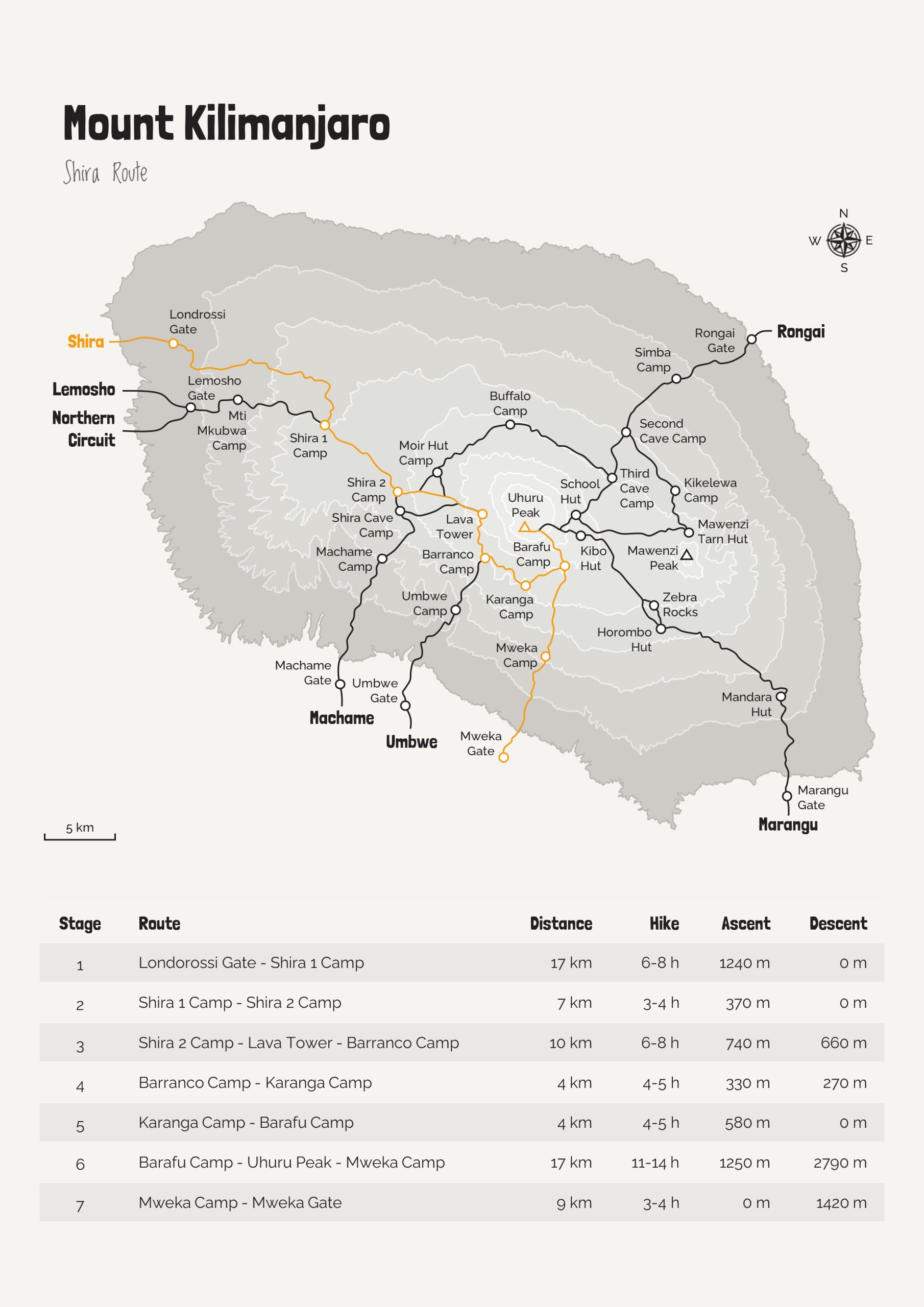 9 Day Shira Route Trekking | Tanzaniatrail
