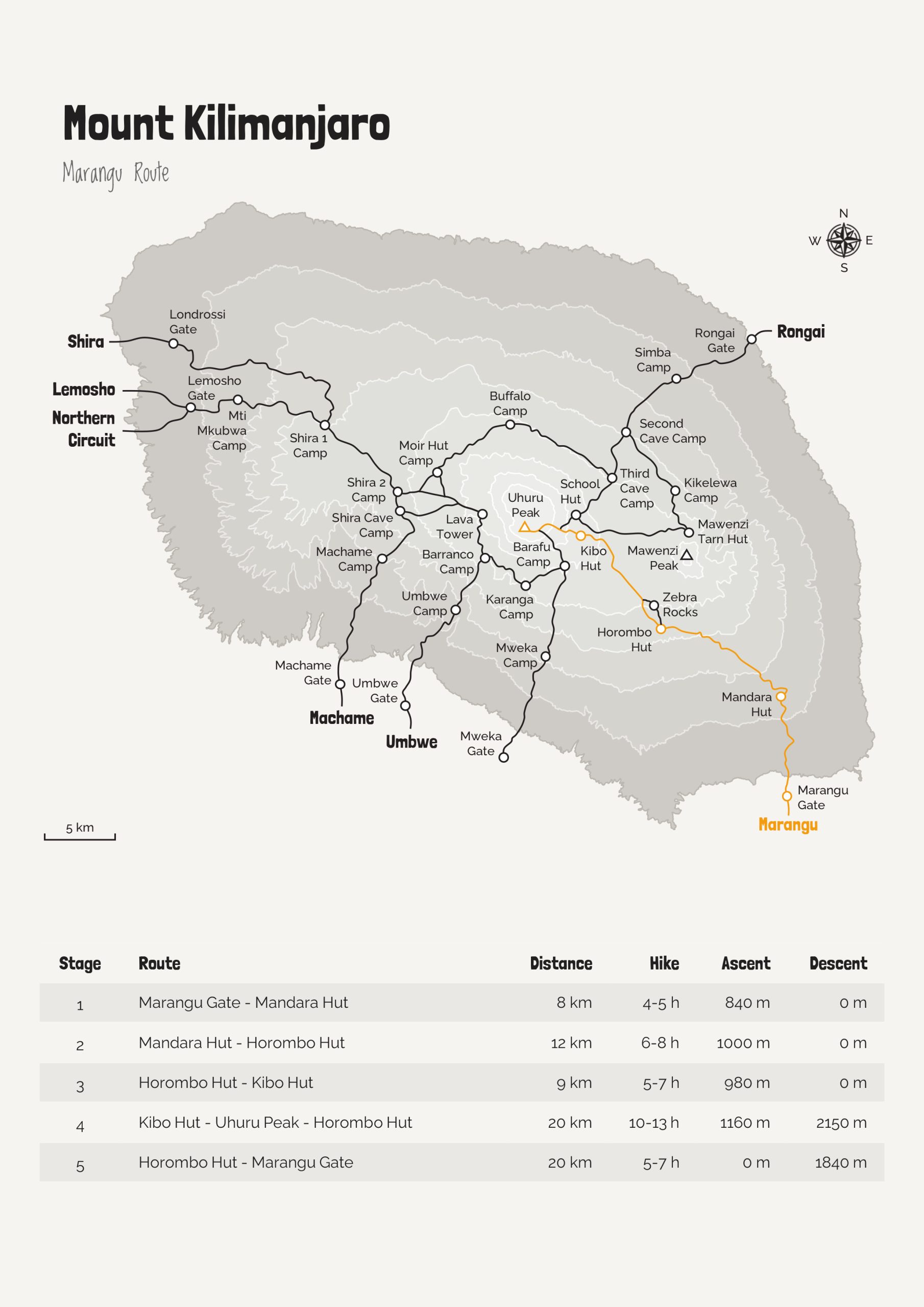 7 Day Marangu Route Trekking | Tanzaniatrail