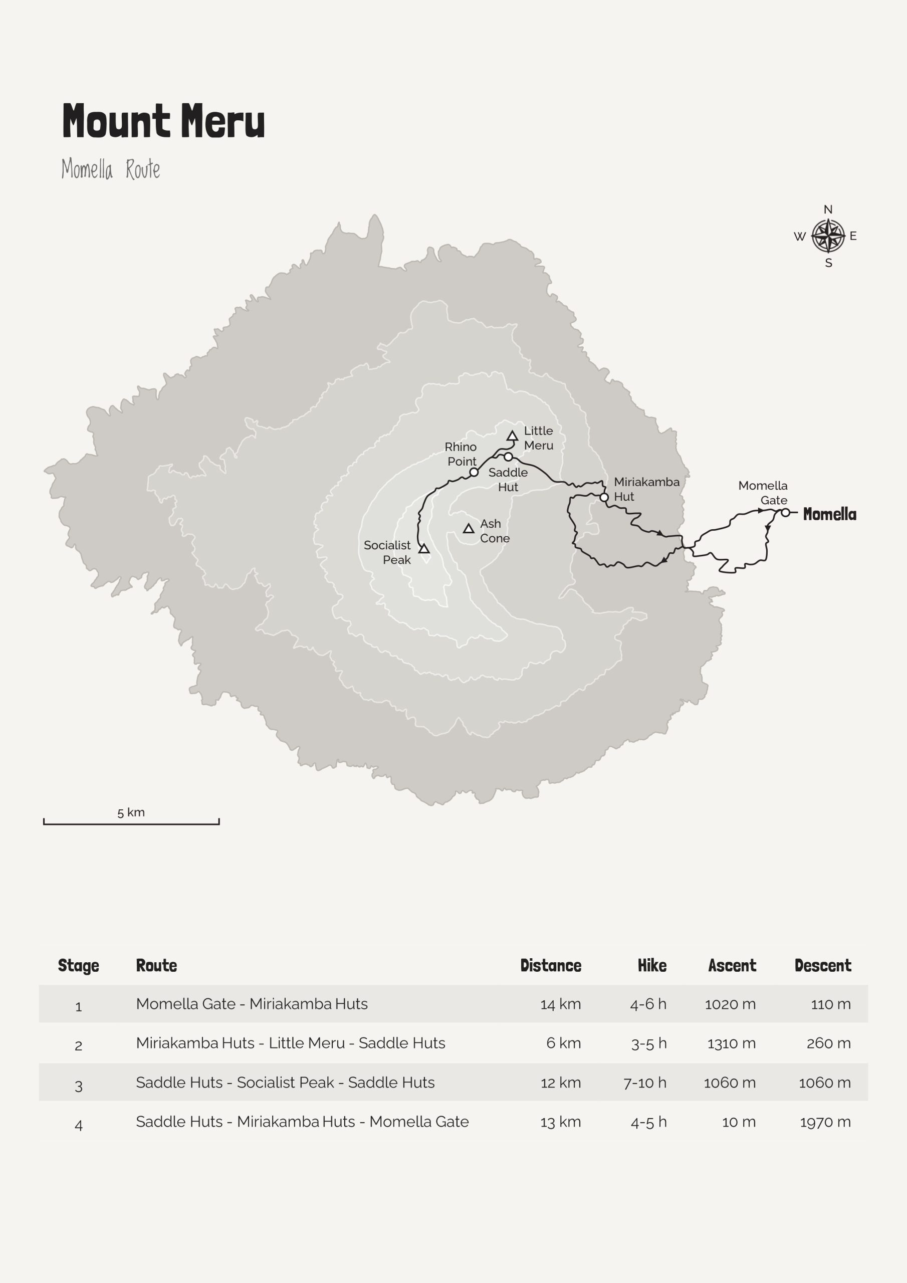 6 Day Mount Meru Trekking | Tanzaniatrail